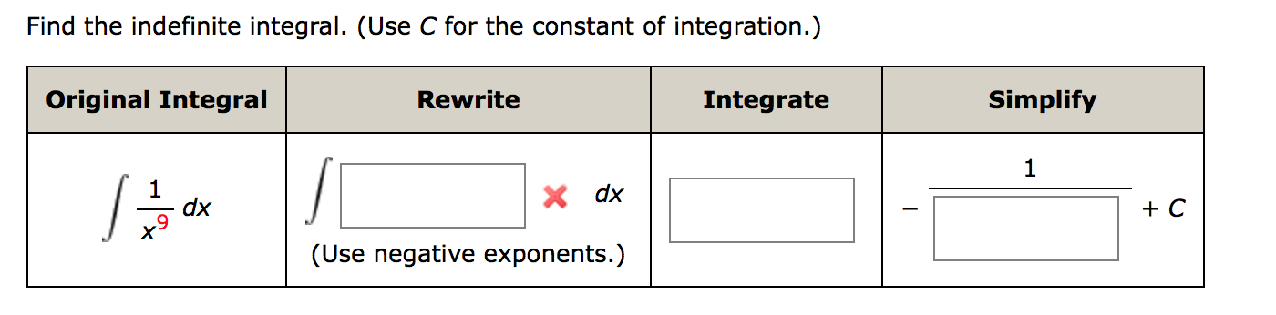 Solved Find the indefinite integral. (Use C for the constant | Chegg.com
