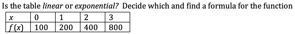 Solved Is the table linear or exponential? Decide which and | Chegg.com