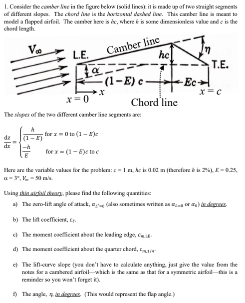 1. Consider the camber line in the figure below | Chegg.com