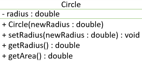 Solved Programming Fundamentals II Sec. 601 Lab Assignment | Chegg.com
