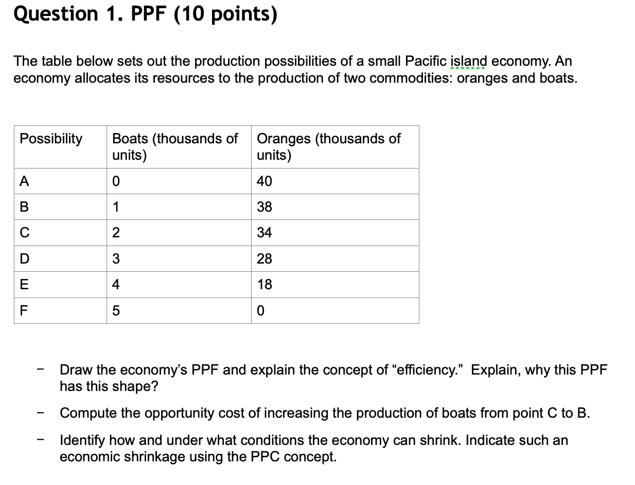 Solved Question 1. PPF (10 points) The table below sets out | Chegg.com