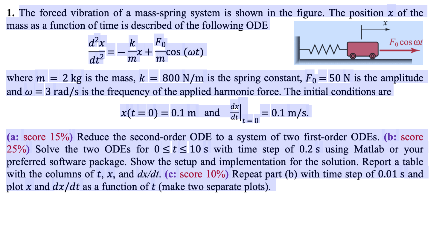 Solved The forced vibration of a mass-spring system is shown | Chegg.com
