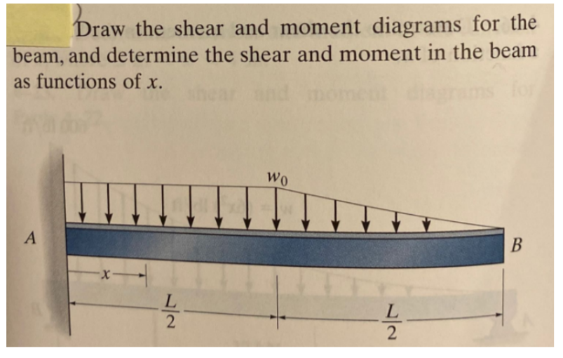 Solved Draw the shear and moment diagrams for the beam, and | Chegg.com