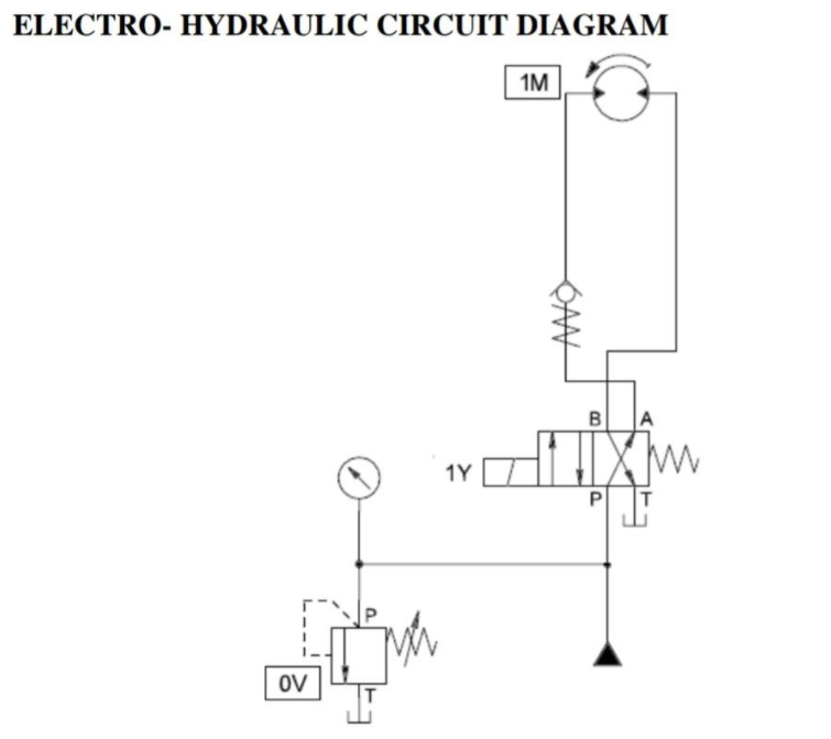 When the START pushbutton S1 is pressed, the | Chegg.com