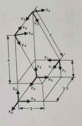 Solved Coordinate systems (0),(1),(3),(4) are given below. | Chegg.com