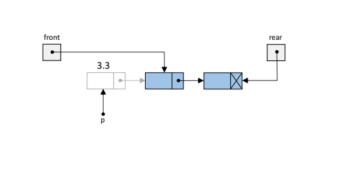 Solved Write one line of code for 3.1, 3.2 and 3.3 in C | Chegg.com