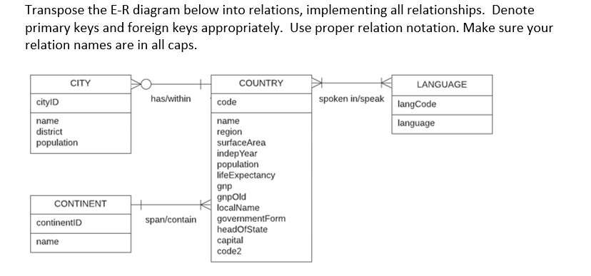 Solved Transpose the E-R diagram below into relations, | Chegg.com