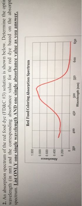 Solved 2. An absorption spectrum of the red food dye (FD&C | Chegg.com