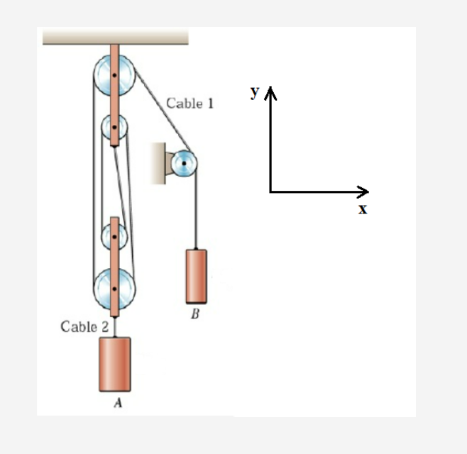Solved Two masses are suspended by a block and tackle system | Chegg.com