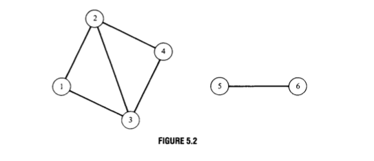 Solved FIGURE 5.2 | Chegg.com