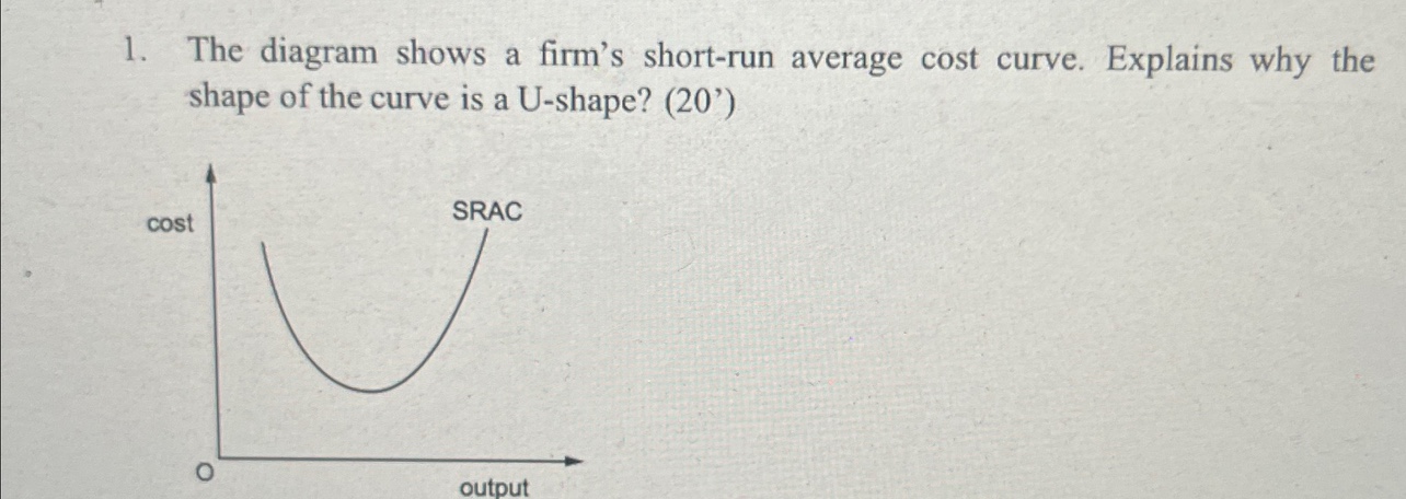Solved 1. The diagram shows a firm's short-run average cost | Chegg.com