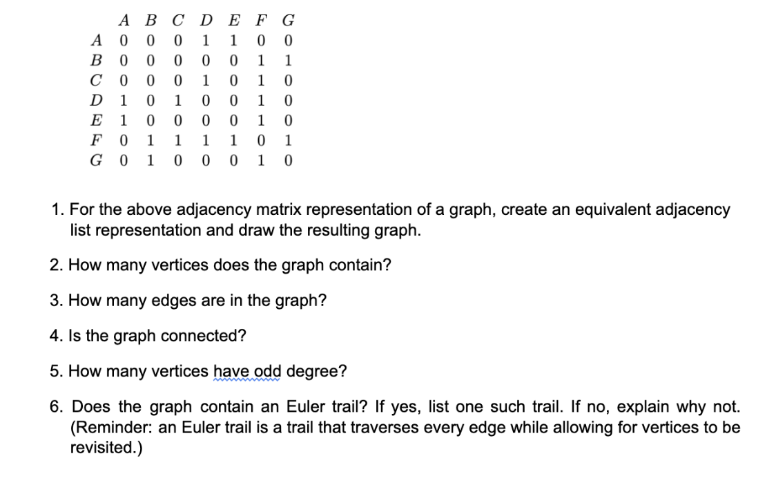 Solved 1. For the above adjacency matrix representation of a | Chegg.com