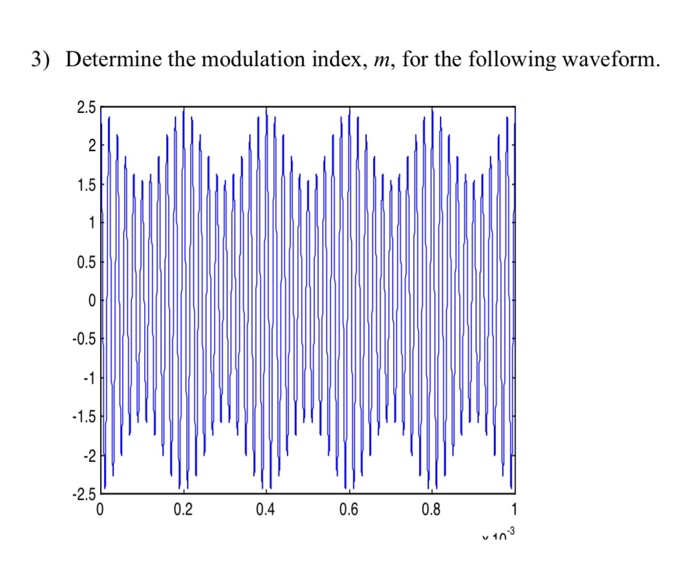 Solved 3) Determine the modulation index, m, for the | Chegg.com
