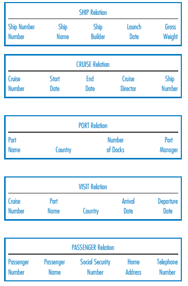 Solved SHIP Relation Ship Ship Number Number Ship Launch | Chegg.com