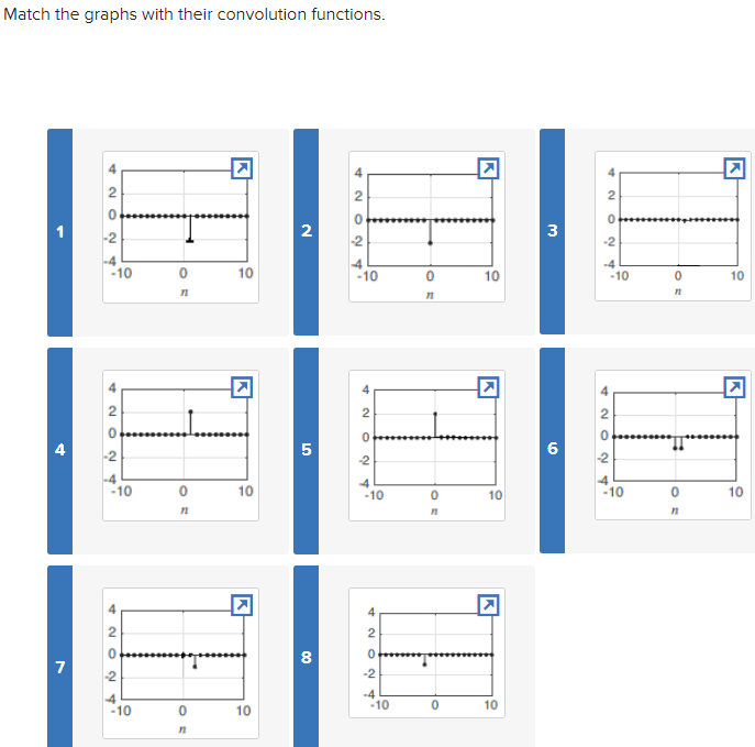 Solved Consider the discrete time functions as shown in the | Chegg.com