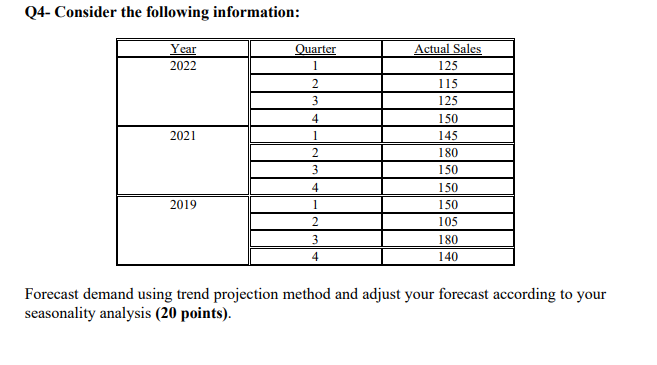 Solved Q4- Consider the following information: Forecast | Chegg.com