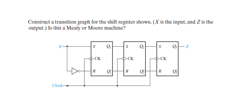 Solved Construct a transition graph for the shift register | Chegg.com