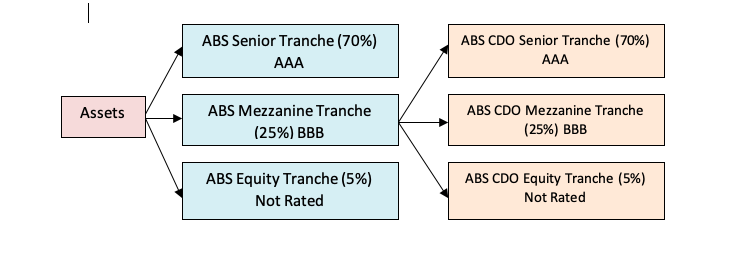 Please explain and show steps :) Given the ABS & ABS | Chegg.com