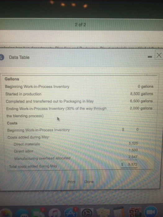 Solved 2 of 2 i Data Table Gallons Beginning Work-in-Process | Chegg.com