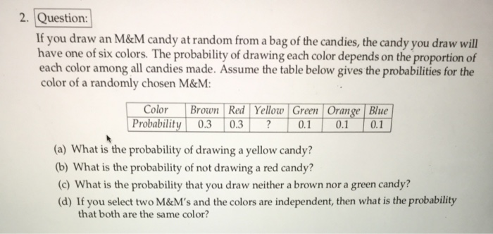Solved 2. Question If you draw an M&M candy at random from a | Chegg.com