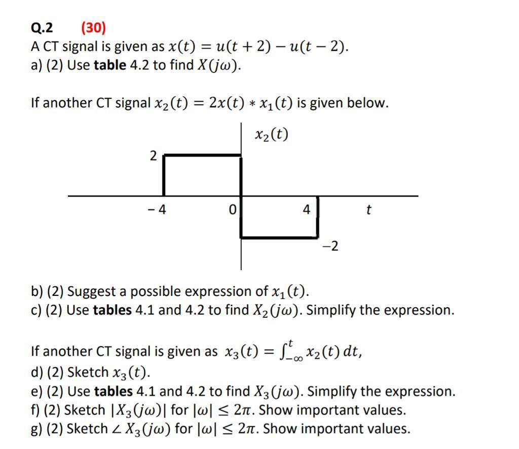 Solved Q.2 (30) A CT signal is given as x(t) = u(t + 2) – | Chegg.com