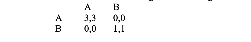 Solved 5. Consider the following normal-form game: (a) [1p] | Chegg.com