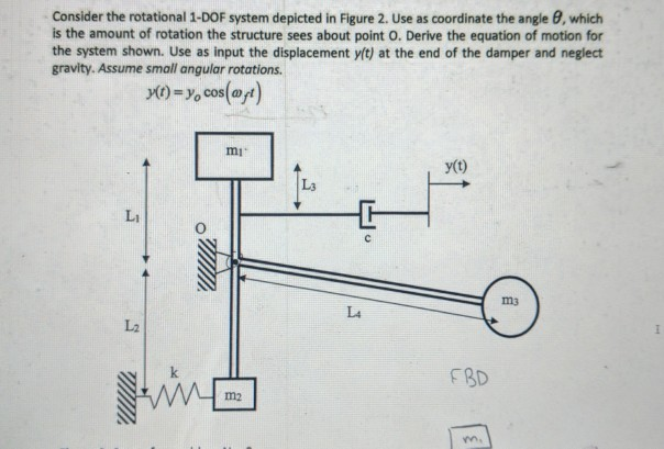 Solved Consider the rotational 1-DOF system depicted in | Chegg.com