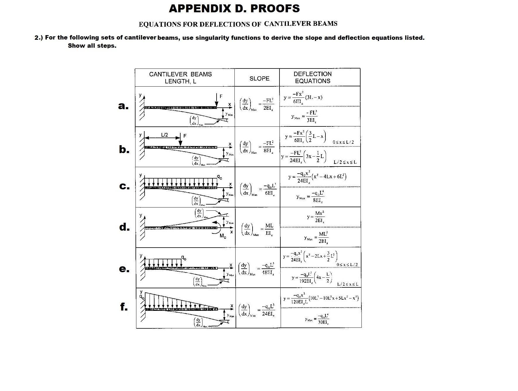 Solved APPENDIX D. PROOFS EQUATIONS FOR DEFLECTIONS OF | Chegg.com