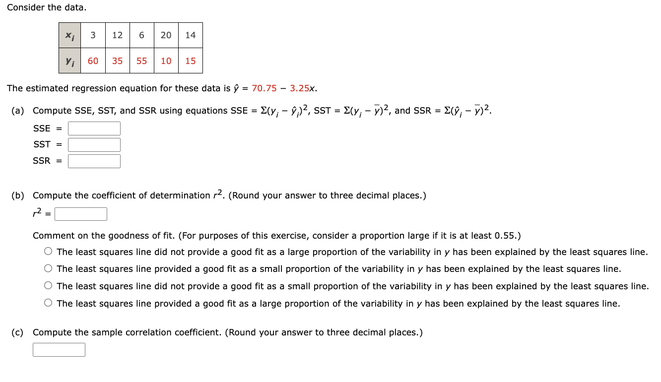 Solved Consider The Data The Estimated Regression Equation
