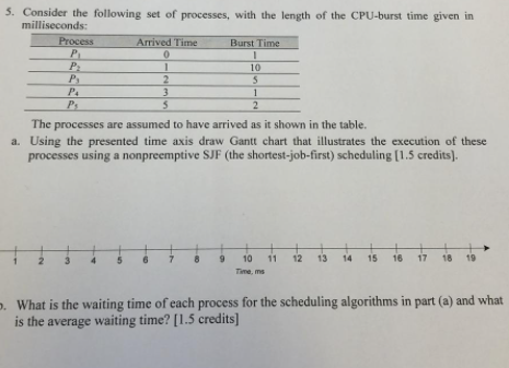 Solved 5. Consider the following set of processes, with the | Chegg.com