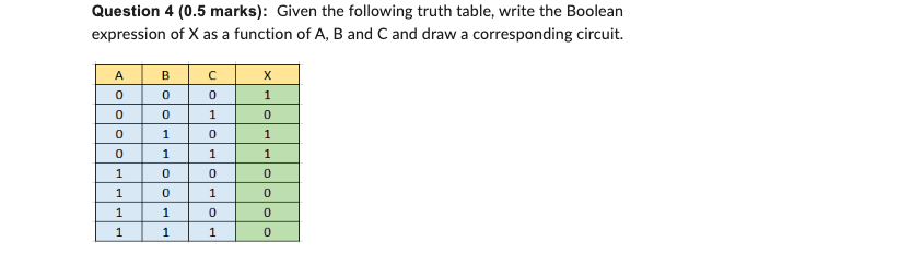Solved Question 4 (0.5 marks): Given the following truth | Chegg.com