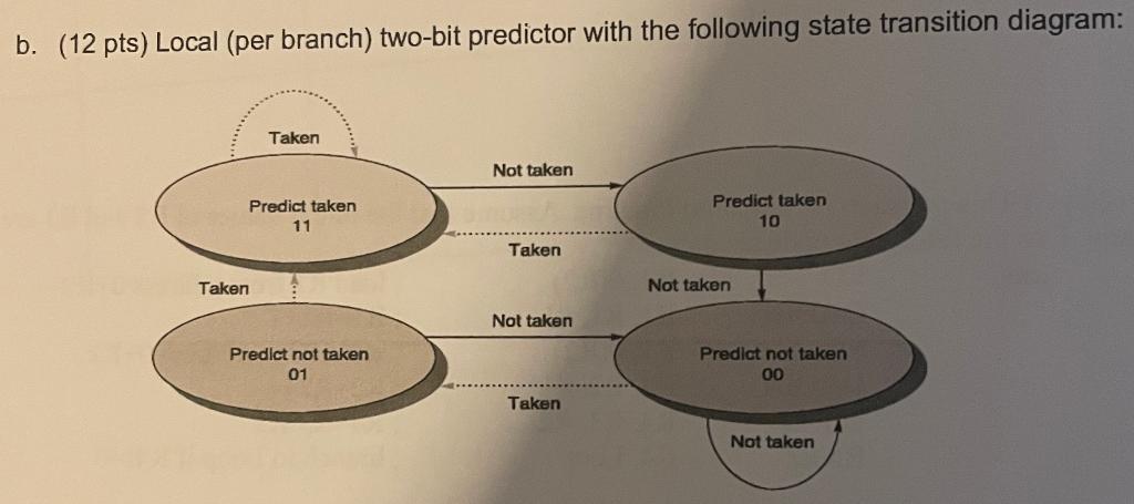 5. Branch Prediction. Assume three branches, b1, b2, | Chegg.com