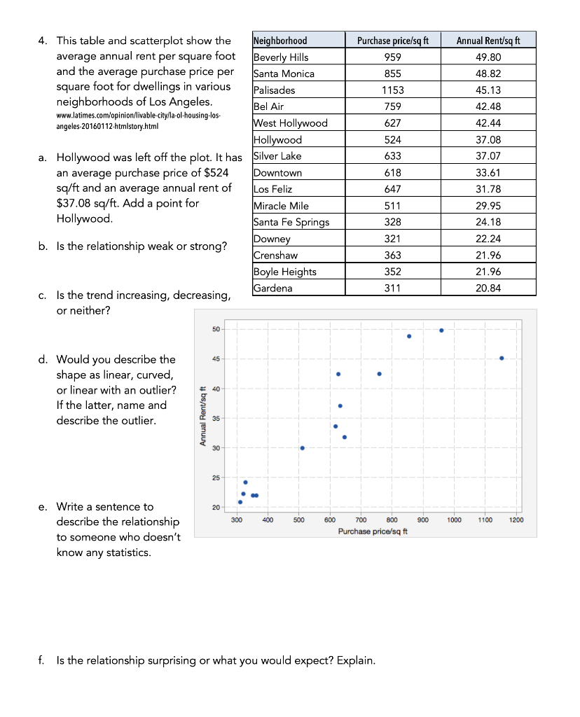 Solved 4. This table and scatterplot show the Neighborhood | Chegg.com