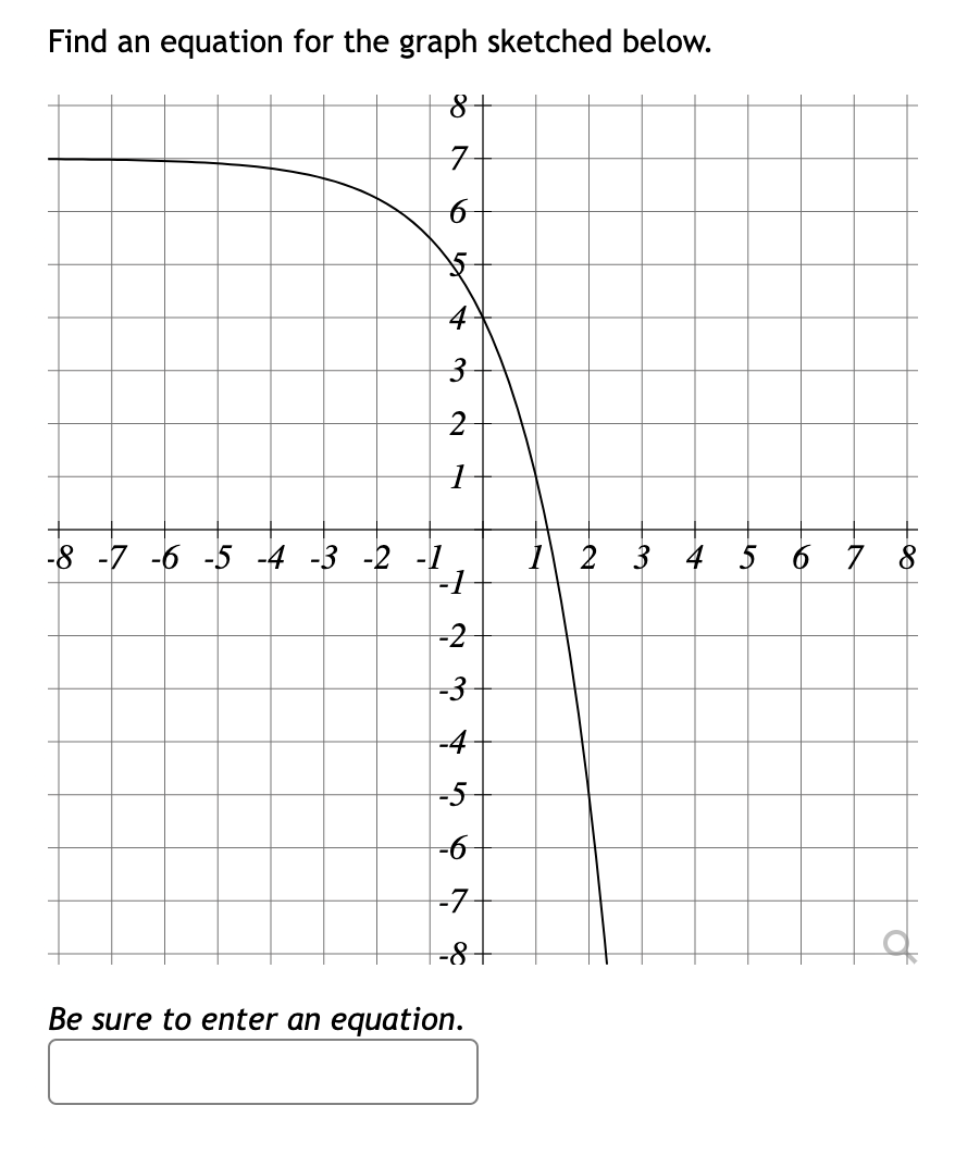 Solved Find an equation for the graph sketched below. De | Chegg.com