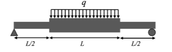 Solved The symmetric beam in the figure below has a | Chegg.com