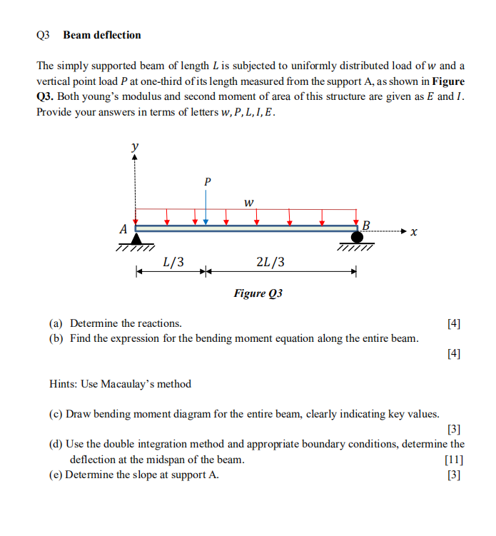 Solved Q3 Beam deflection The simply supported beam of | Chegg.com