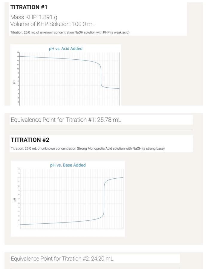Solved TITRATION #1 Mass KHP: 1.891 g Volume of KHP | Chegg.com