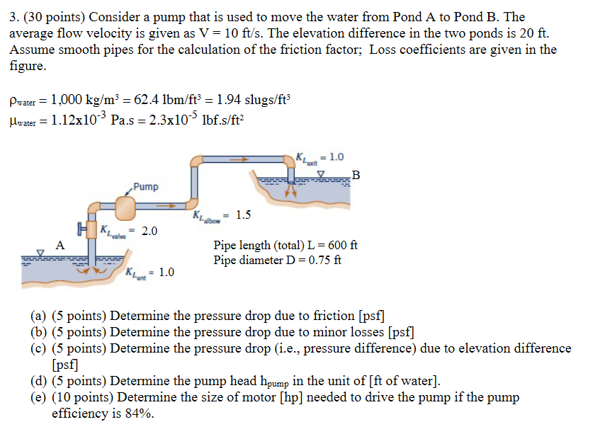 Solved 3. (30 points) Consider a pump that is used to move | Chegg.com
