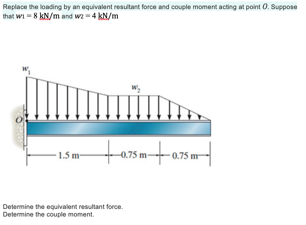 Replace The Loading By An Equivalent Resultant Force And Couple Moment Acting At Point 0