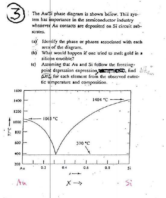 Solved 3 The Ausi phase diagram is shown below. This sys. | Chegg.com