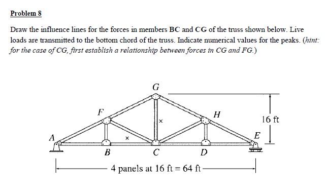 Draw the influence lines for the forces in members BC | Chegg.com