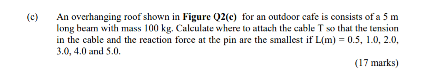 Solved (C) An overhanging roof shown in Figure Q2(c) for an | Chegg.com