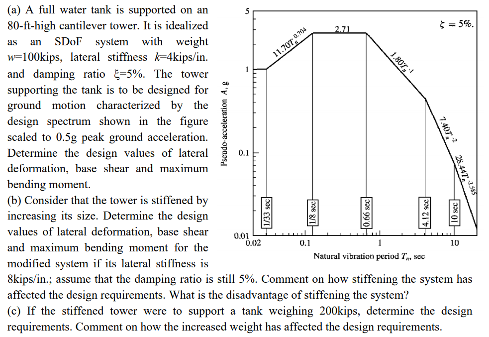 (a) A full water tank is supported on an 80-ft-high | Chegg.com