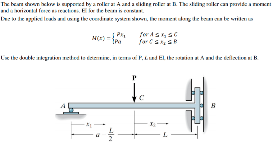 Solved The beam shown below is supported by a roller at A | Chegg.com