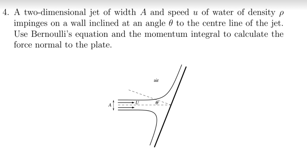 Solved 4. A two-dimensional jet of width A and speed u of | Chegg.com