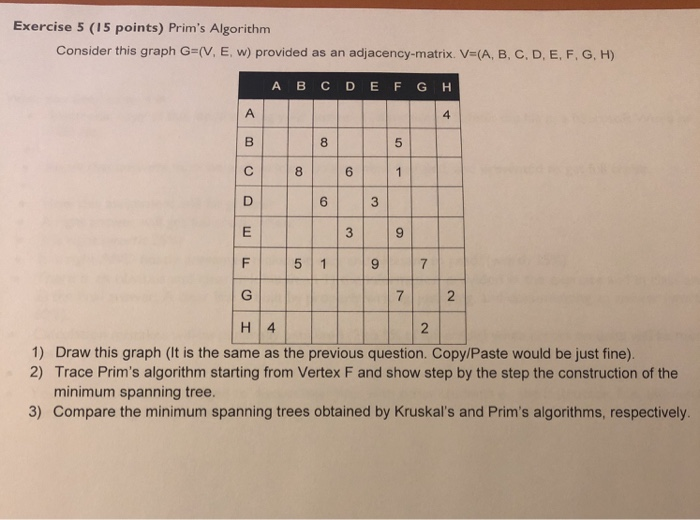 Solved Exercise 5 (15 points) Prim's Algorithm Consider this | Chegg.com