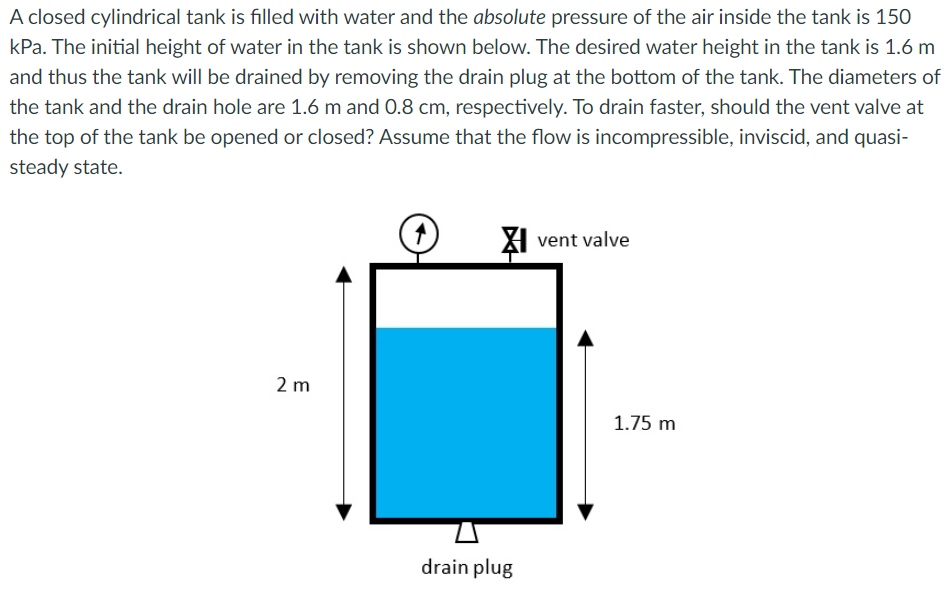 Solved A closed cylindrical tank is filled with water and | Chegg.com