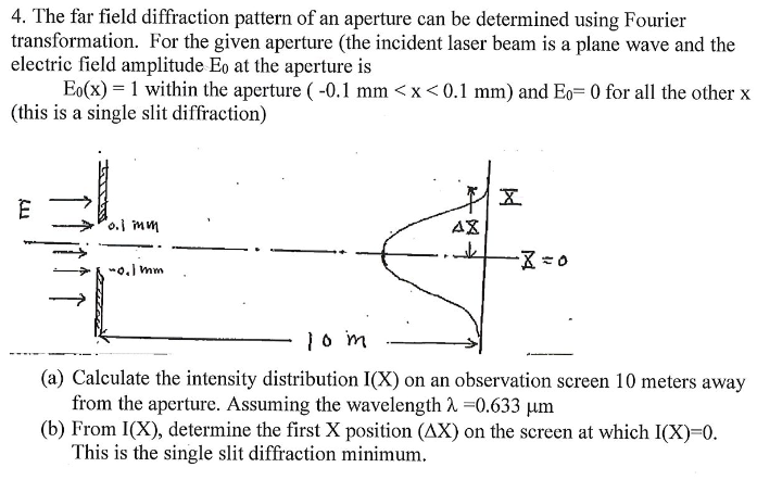 Solved 4 The Far Field Diffraction Pattern Of An Aperture