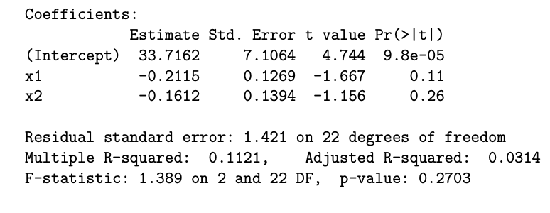 Solved Coefficients : Residual standard error: 1.421 on 22 | Chegg.com