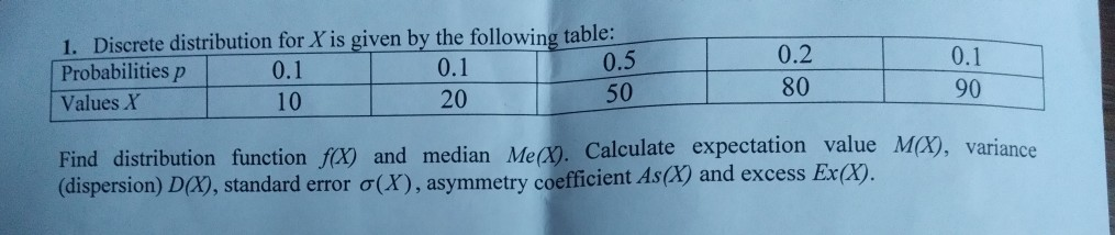 Solved 1. Discrete distribution for X is given by the | Chegg.com